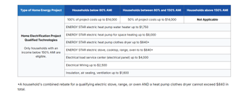 Wisconsin Launches First Home Energy Rebate Program | Kiplinger