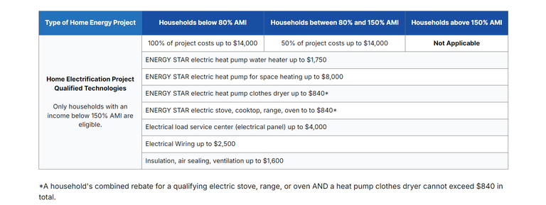 Wisconsin Launches First Home Energy Rebate Program | Kiplinger