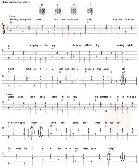 How to play 5 Christmas songs on guitar, with tab and chords | Guitar World