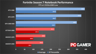 Fortnite PC Battle Royale performance and settings guide | PC Gamer