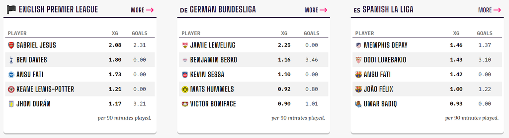 Football boot wearable approved by FIFA - data tracking to be ...