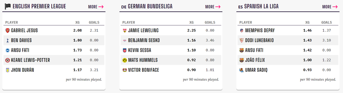 Football boot wearable approved by FIFA - data tracking to be ...