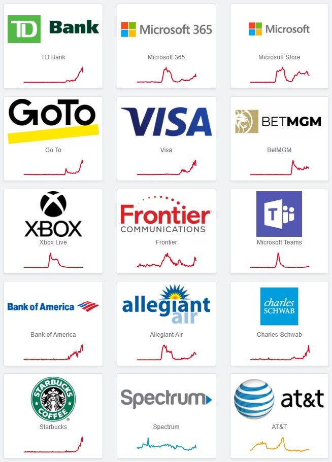 Windows/CrowdStrike outage recap: Today's 'Blue Screen of Death' error ...