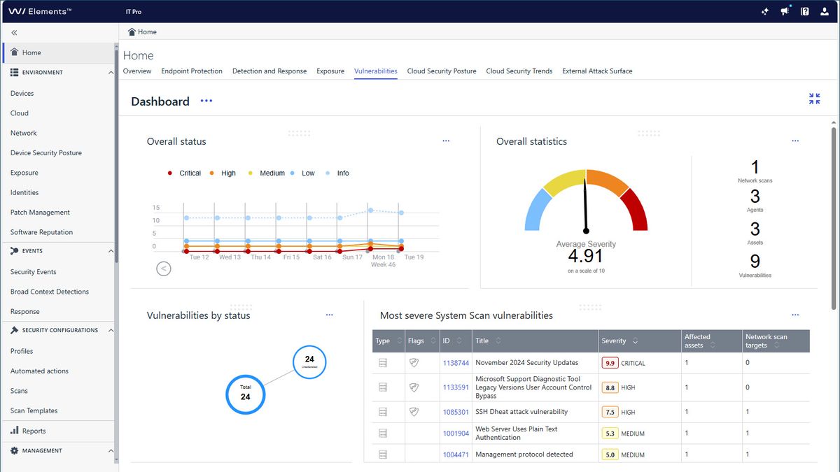 WithSecure Elements Cloud Platform review | ITPro