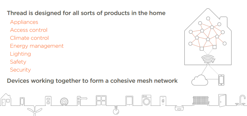 Thread Protocol: Enabling Secure Mesh Networks For Smart Home Devices ...