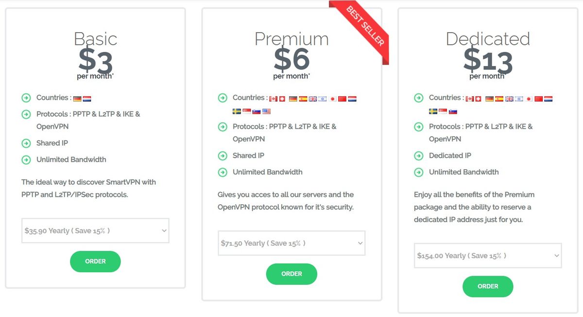 SmartVPN Review | TechRadar