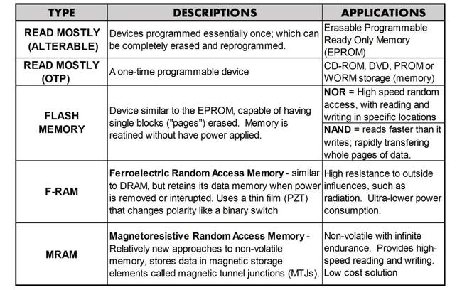 A Solid State of Non-Volatile Memory | TV Tech
