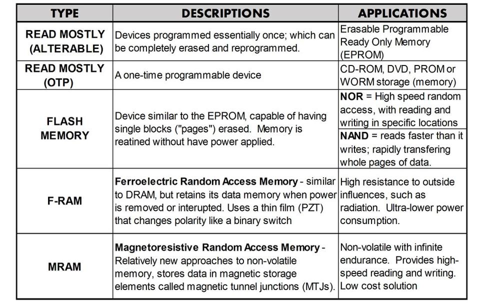 A Solid State of Non-Volatile Memory | TV Tech