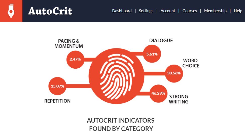Autocrit review | TechRadar