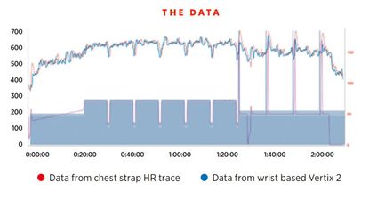 Wrist-based versus chest strap heart sensors: which are best for ...