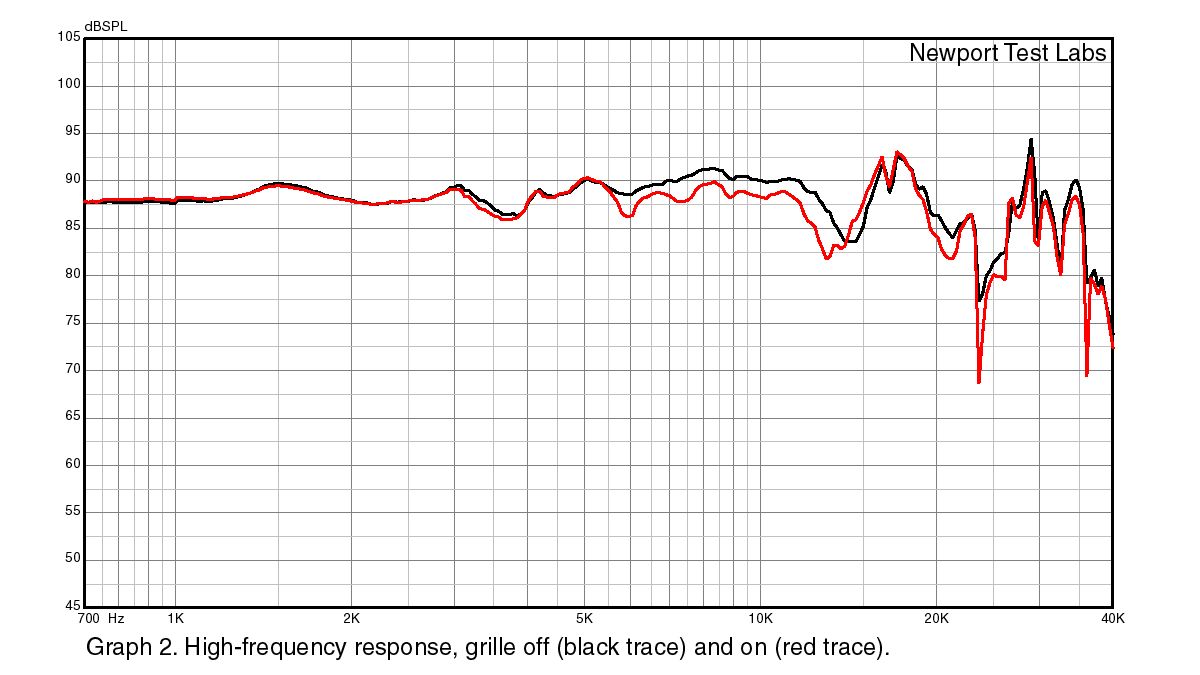 Paradigm Premier 800F review | What Hi-Fi?