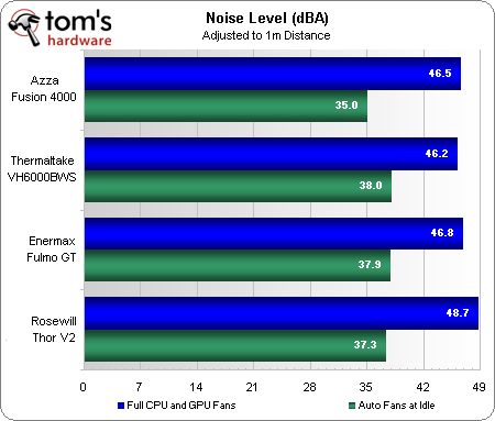 Heat, Noise, And Heat Vs. Noise - Four 10-Slot Cases For Four-Way SLI ...