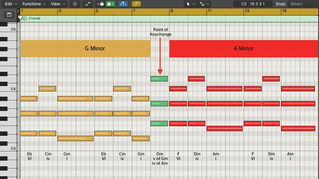 Master modulation: How to use key changes in your songs | MusicRadar