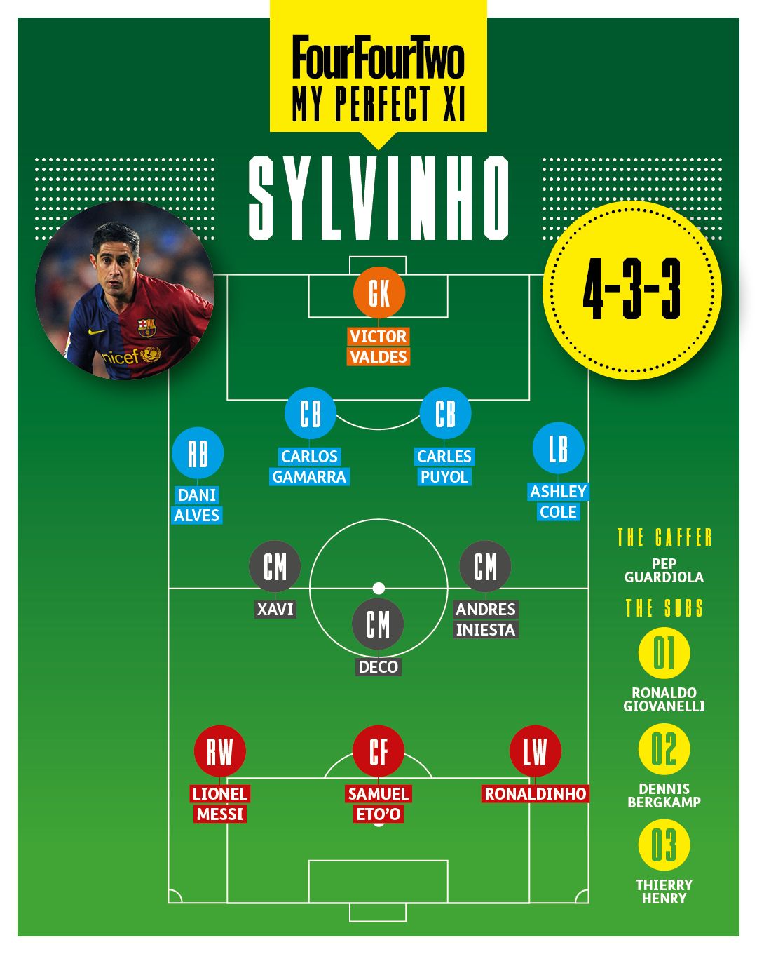 Arsenal and Barcelona star Sylvinho picks an XI of his best team-mates ...