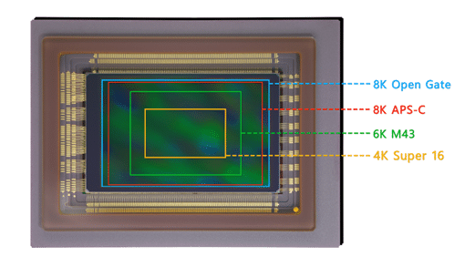 Thought the Fujifilm X-H2 packed the highest-resolution APS-C sensor ...