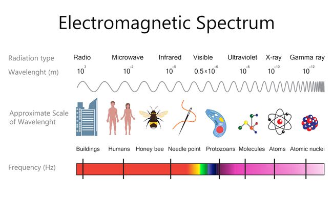 What Is X-Ray Spectroscopy? | Live Science
