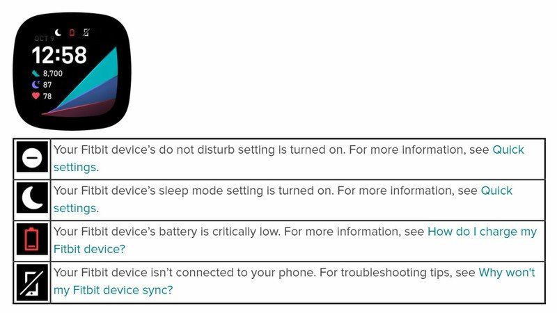 The best Fitbit smartwatches are receiving a helpful new update ...
