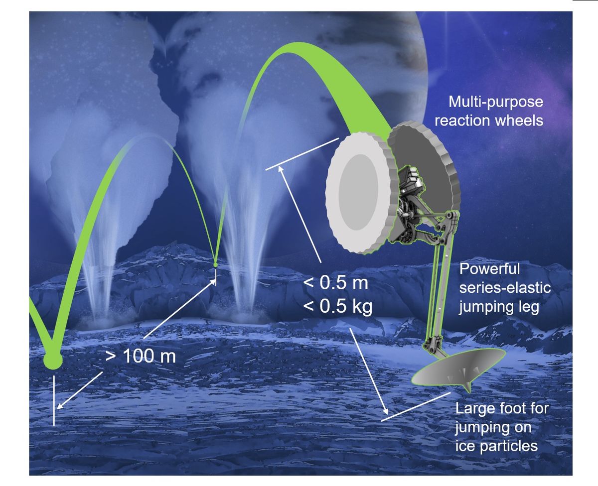 Leaping robots, fusion satellites and more! New NASA-funded studies ...