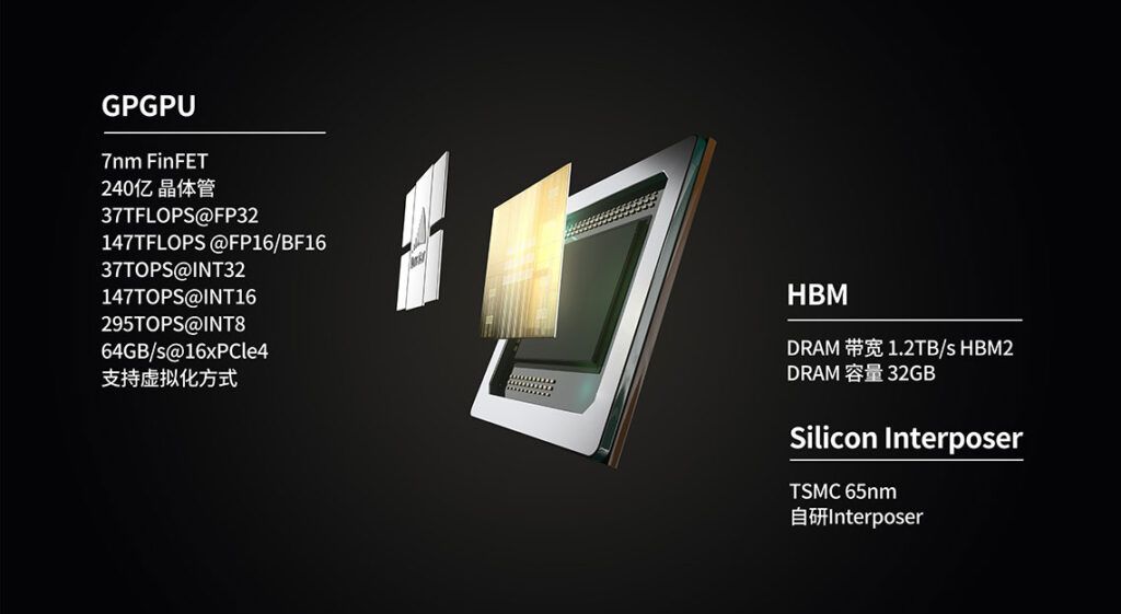 China's First 7nm GPU Nears Mass Production, Pics Emerge | Tom's Hardware