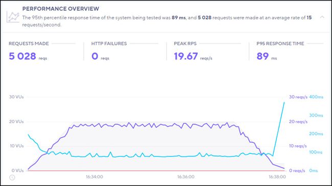 Best web hosting 2024: Tested by leading industry experts | TechRadar