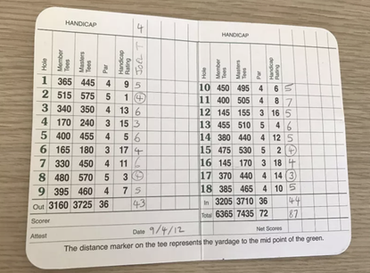 'An 18 Handicap Should Be Ecstatic To Break 100 At Augusta National ...