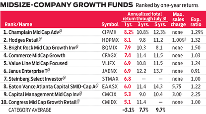 A Value Line Fund Breaks With Tradition | Kiplinger