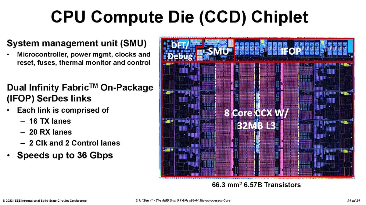 AMD Shares New Second-Gen 3D V-Cache Chiplet Details, up to 2.5 TB/s ...