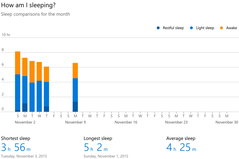 How to use sleep tracking with the Microsoft Band 2 | Windows Central