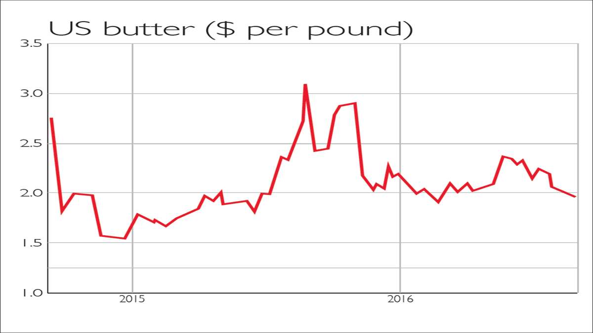Chart of the week: America’s butter mountain | MoneyWeek