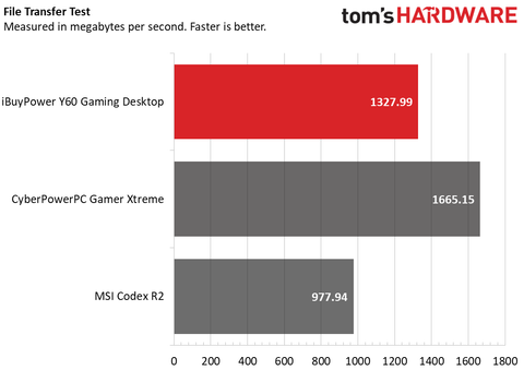 iBuyPower Y60 Gaming Desktop Review: Premium Mainstream Performance ...