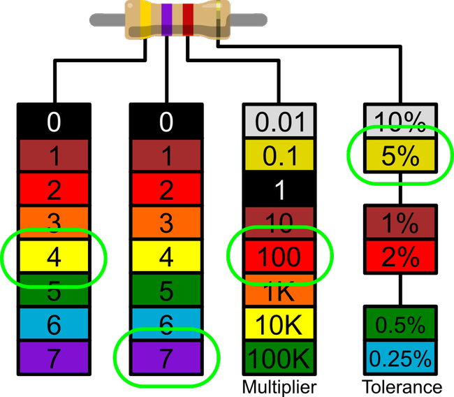 Decoding Resistors: 10K, 220 Ohm, and More | Tom's Hardware