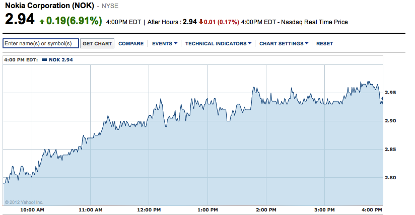 Nokia’s stock rallies back to nearly $3 a share on iPhone news ...