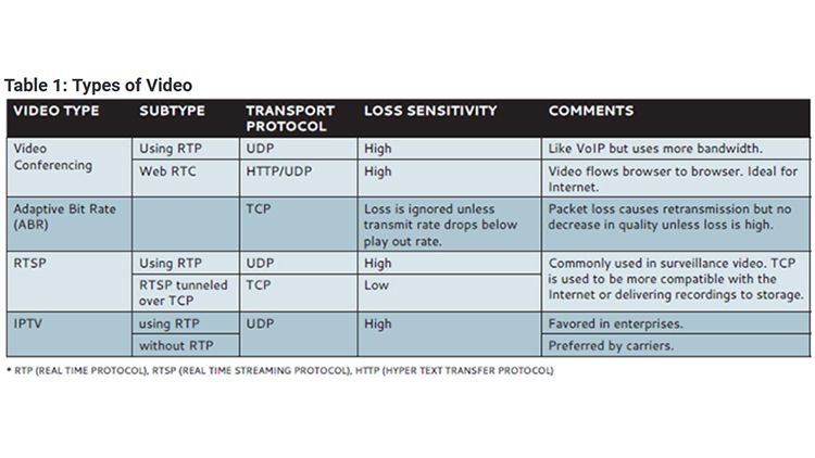 Byte-Sized Lesson In AV/IP: TCP vs. UDP (Part 2) | AVNetwork