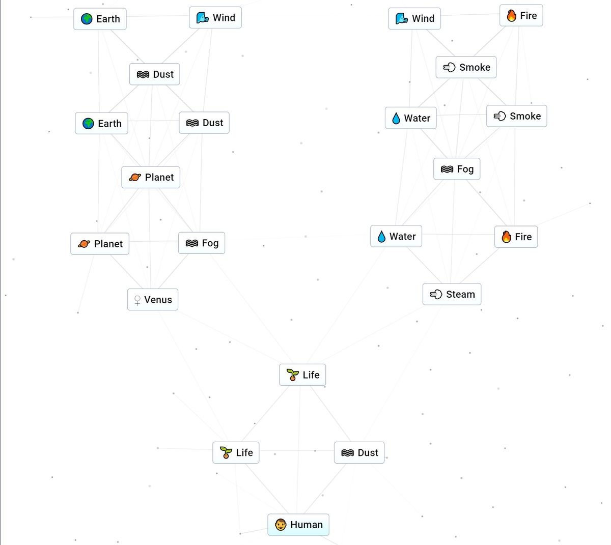 How to make human in Infinite Craft — it's just the next step of life ...