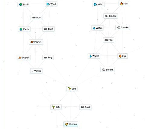 How to make human in Infinite Craft — it's just the next step of life ...