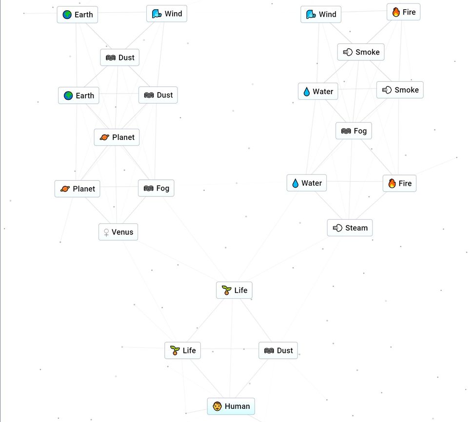 How to make human in Infinite Craft — it's just the next step of life ...