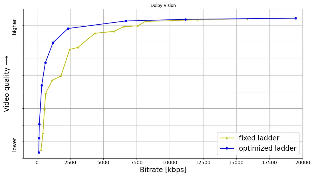 Netflix quietly rolled out an HDR upgrade for 4K TVs – here are the ...