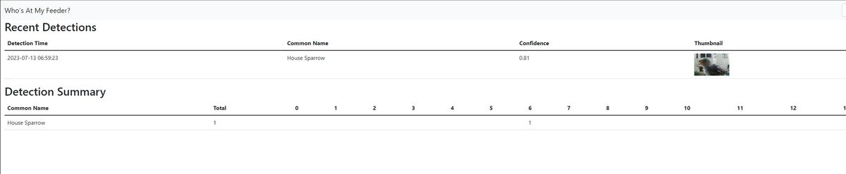 Raspberry Pi Smart Bird Feeder Identifies Feathered Dinner Guests | Tom ...