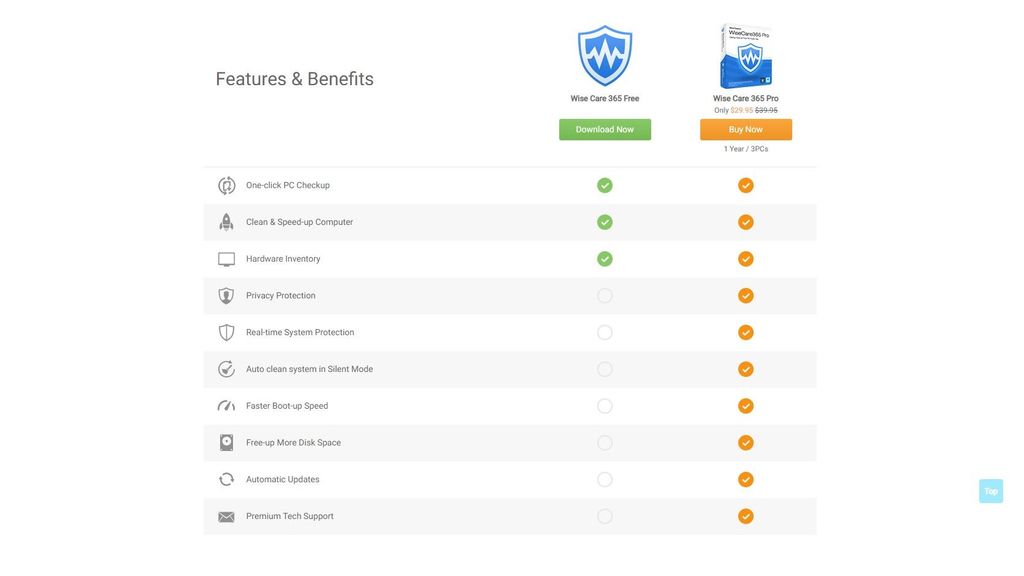 Wise Care 365 review | TechRadar