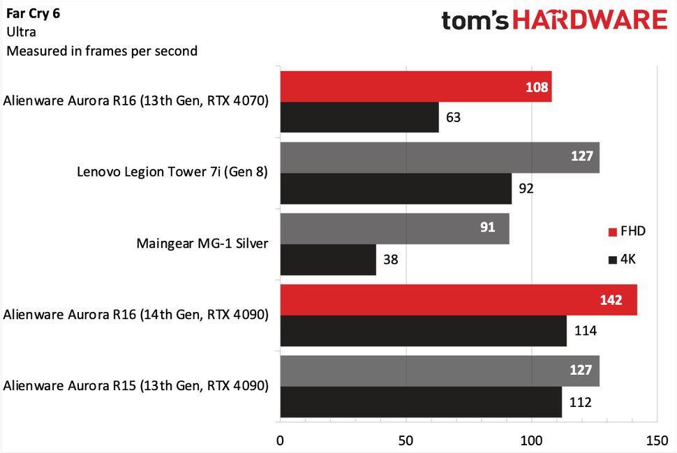 Best RTX 4090 desktop deal: Fully-loaded Alienware PC is $1,000 off ...