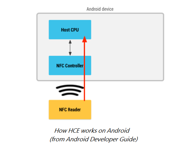 NFC Tap to Pay may only come to newer Windows 10 Mobile phones ...