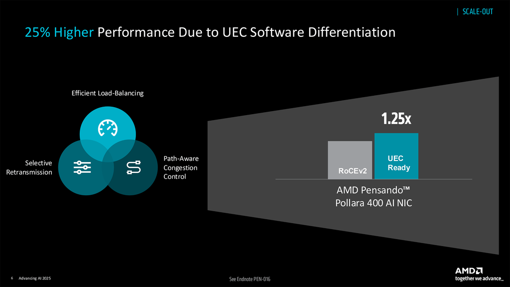 AMD deploys its first Ultra Ethernet ready network card — Pensando ...