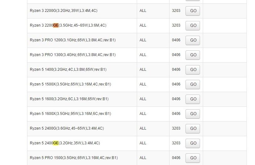 Lower Power Ryzen 2400GE, 2200GE APUs Leaked By Motherboard OEMs | Tom ...