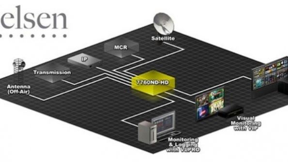 Nielsen begins installing code readers in local markets | TV Tech