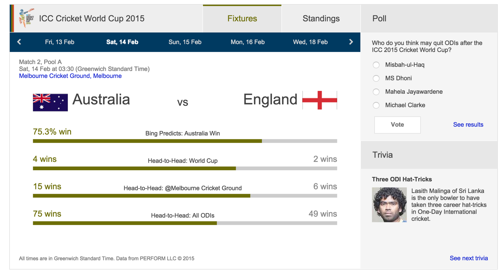 Bing's Cricket World Cup coverage includes predictions, polls and more ...