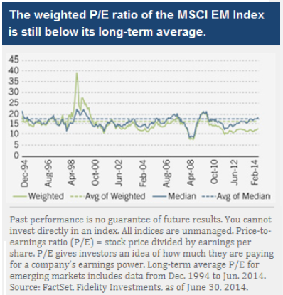 What Investors Need to Know About the Rebound in Emerging-Market ...