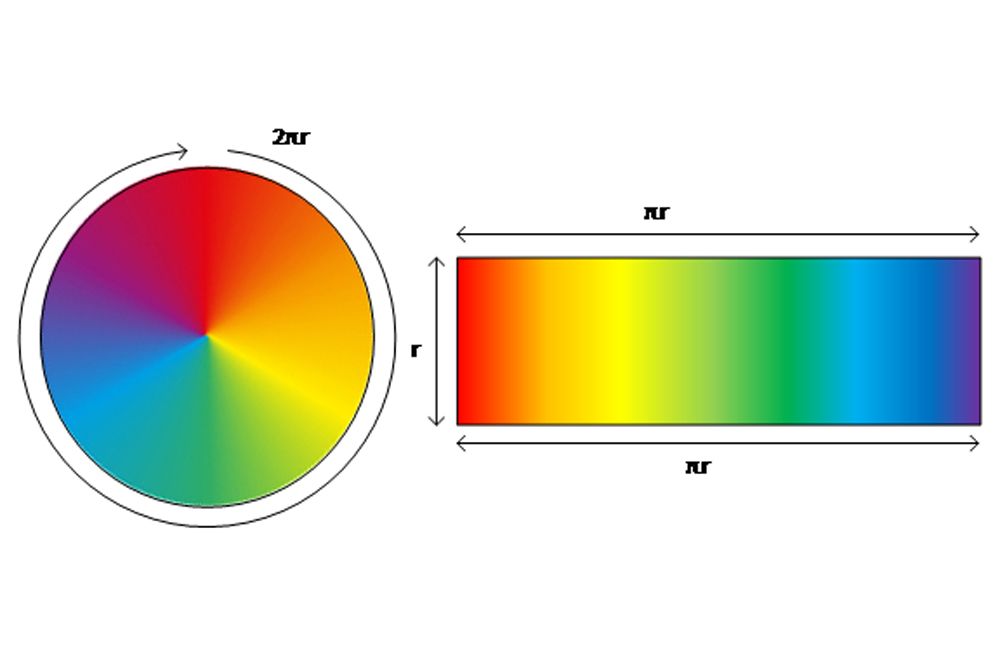 What Is Calculus? | Live Science