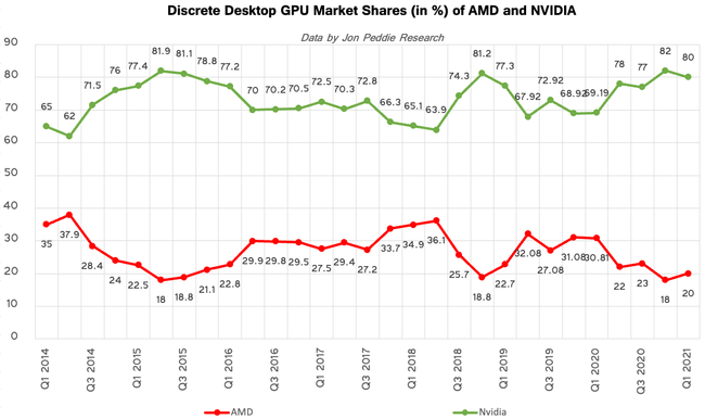 Average GPU Pricing Skyrockets as Market Quadruples to $12.5 Billion ...
