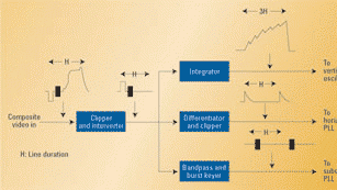 Analog video synchronization | TV Tech