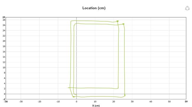Sphero Bolt Review: Can This Robot Ball Teach Code? - Tom's Hardware ...